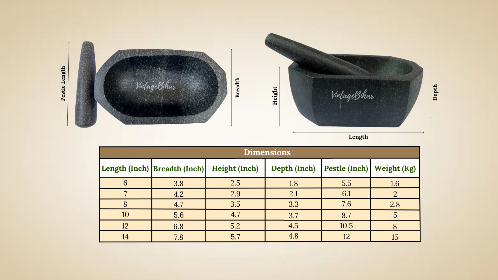 Stone grinder manual - stone chutney maker | granite mortar and pestle ...